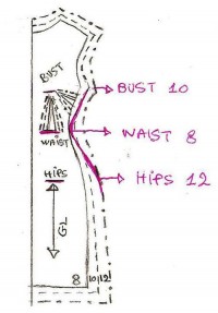 How to Choose Your Sewing Pattern Size - SEW IT WITH LOVE I Sewing ...